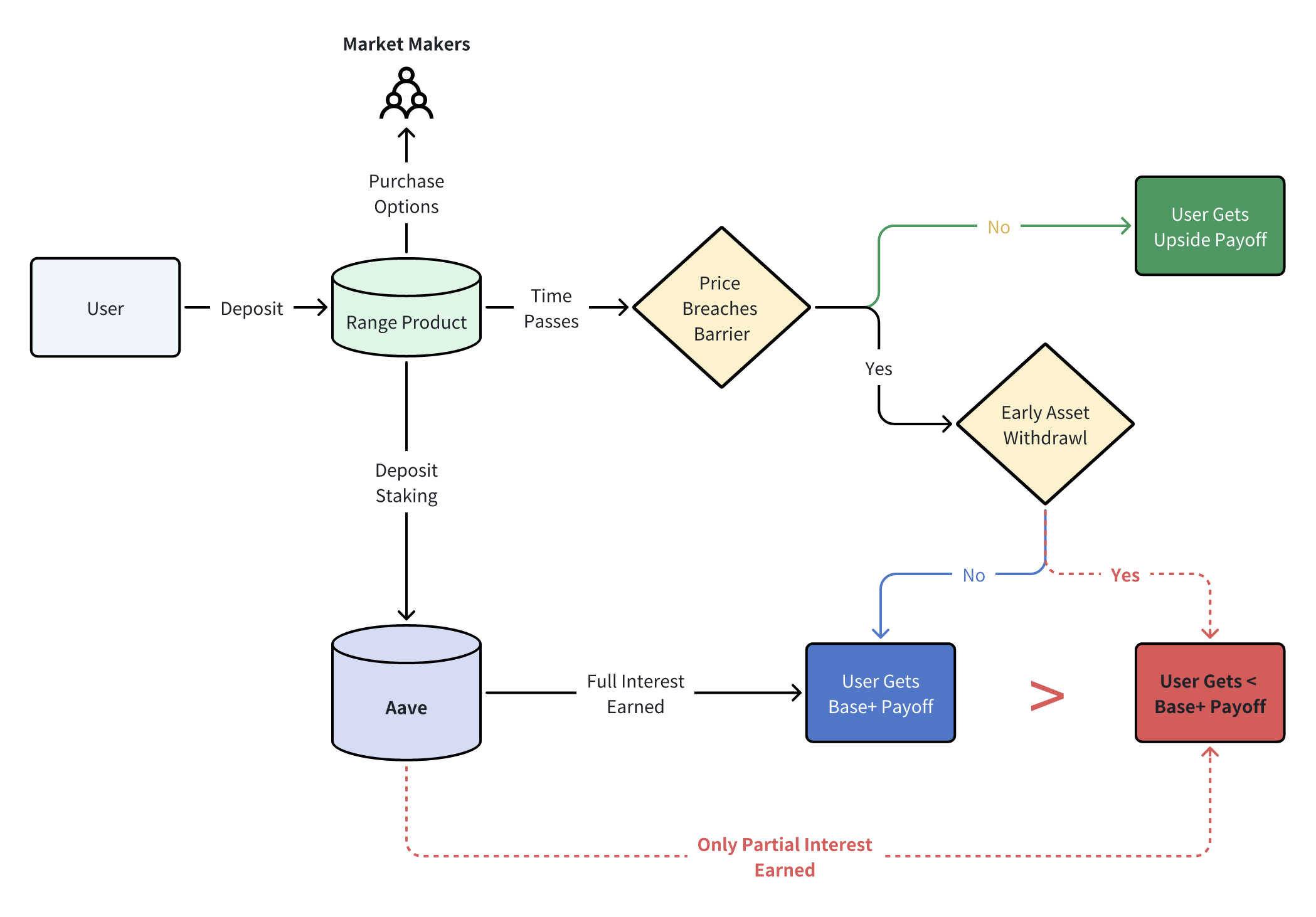 Early Settlement Considerations · SOFA.org Documentation