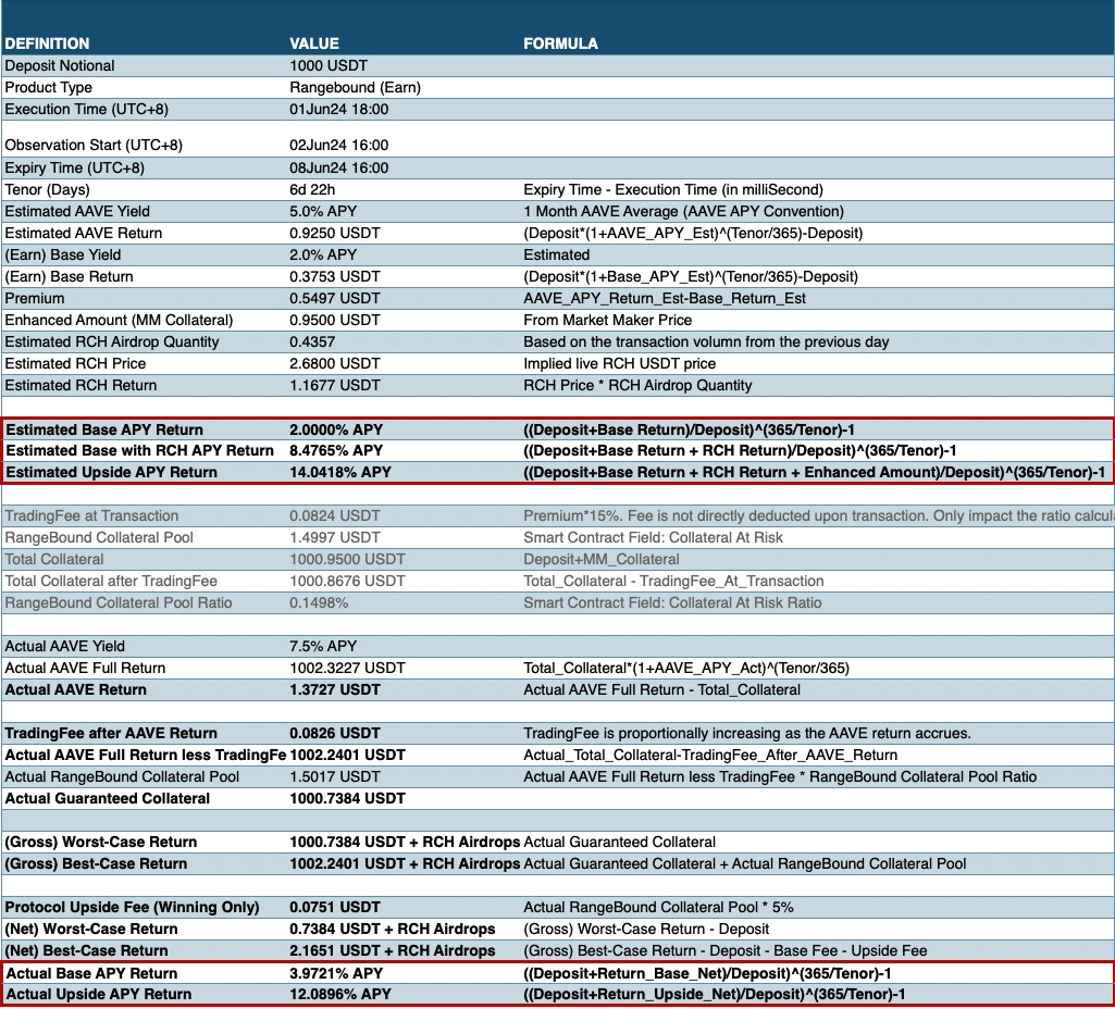 Protocol Fees · SOFA.org Documentation